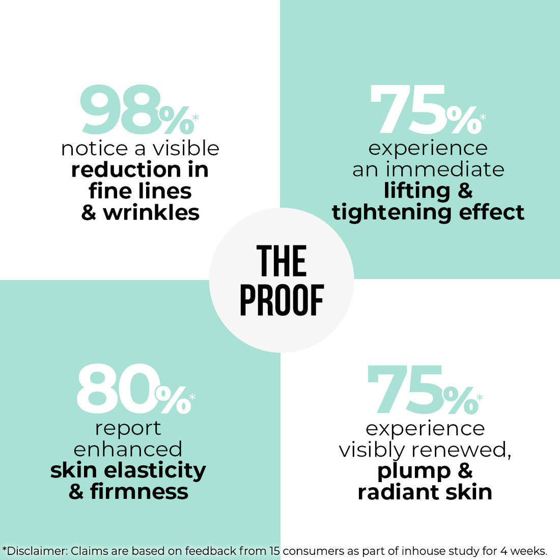 Argireline & Copper Peptide B’tox Serum - 30ml – Dr Sheth's