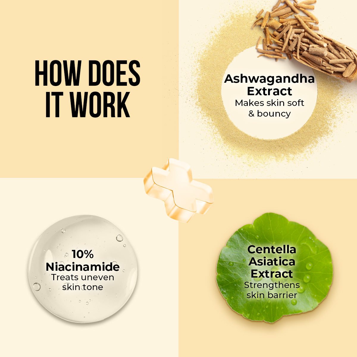 Centella Acne-Control Kit - Dr Sheth's